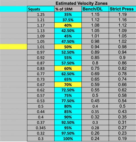 Force Velocity Profile The How The Why And What To Do With It Gymaware
