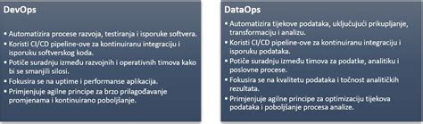Dataops Vs Devops