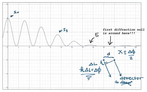 Physics 272 Laboratory Experiments