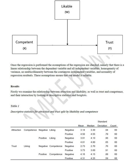 Spss Moderation Mediation Lab Report Hayes Process In Apa Freelancer