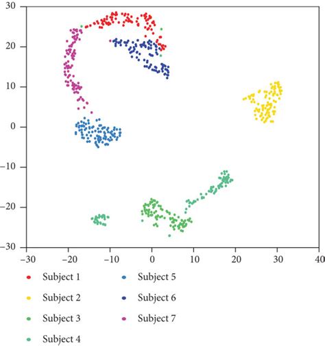 Fused Features Of All Signal B1 4 Download Scientific Diagram