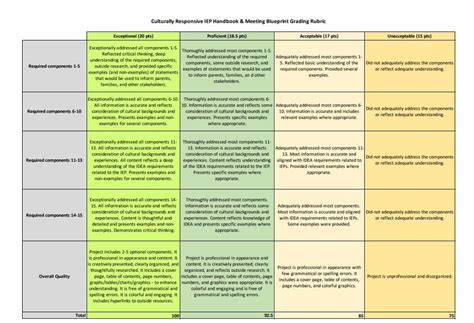 Grading Rubric Kelsie Moeggenberg S Portfolio