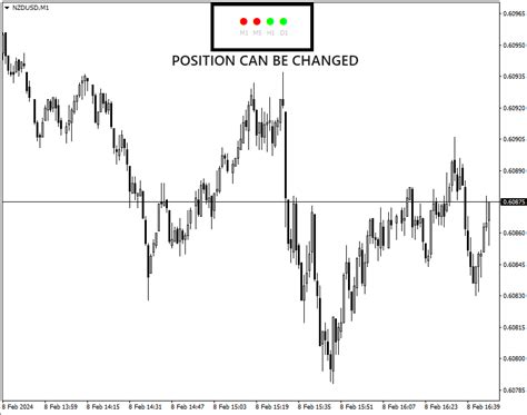 Market Structure Mtf Dashboard Alerts Mt4 Aierior