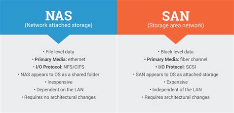 Advantages Of Nas Storage Ellianaldball