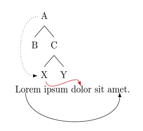 Tikz Pgf Draw Connection Between Node In Forest Tree Diagram And