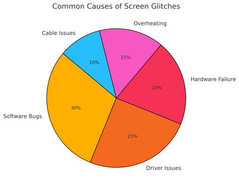 How To Fix Glitch Screen Issues PC Laptop Monitor Troubleshooting Guide