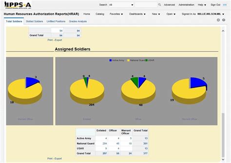Investing In Knowledge Strengthening Ipps A Human Resources Analytics