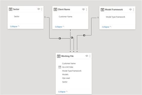 solved help with data modelling and slicers microsoft fabric community