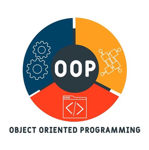 객체지향 프로그래밍 Oop과 리액트
