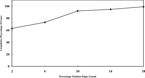 Figure 31 From Multicast Routing In Point To Point Networks Under Constraints Semantic Scholar