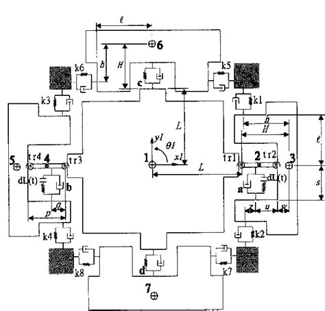 Figure 2 From An Ultra Precision Xy Spl Theta Sub Z Piezo Micropositioner I Design And
