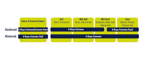 Metzeler 6 Days Extreme Soft Test