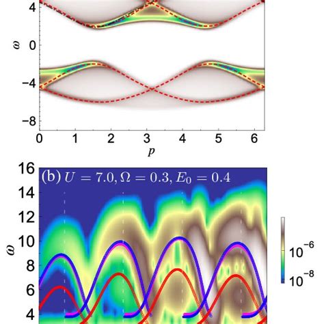 Single Particle Spectrum Ap ω In Equilibrium Calculated By Itebd For