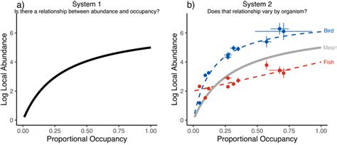 Examples Of Figures That Primarily Engage System 1 Decision Making A