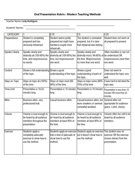 Rubric Methods Presentation Modern Pdf Human Communication