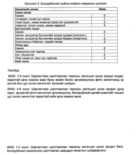Эмч мэргэжилтэн Анхны тусламжийн сургалт Чагнуур мн