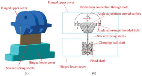 Theoretical Stiffness Modeling And Application Research Of A Novel Stacked Flexure Hinge