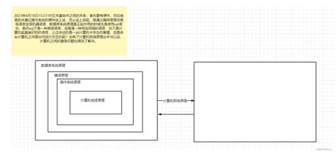 计算机基础书的学习 计算机网络原理 操作系统 编译原理 数据库原理 计算机网络原理 五本计算机基础书学习计算机原理计算机网络操作系统 Csdn博客