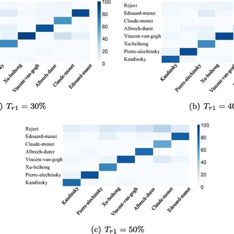 Statistical Results For Testing On Different Rejection Thresholds