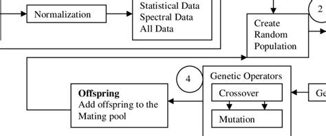 Flow Diagram Showing All The Steps In The Implementation Download Scientific Diagram