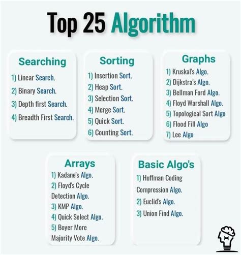 vineet mishra on linkedin dsa algorithms codingskills