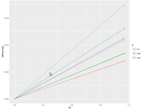 R Legends For Two Discrete Scales In Ggplot Stack Overflow