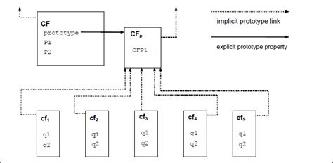Understanding Ecmascript A Complete Guide To Usage Architecture And Getting Started Best Devops