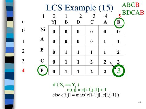 ppt dynamic programming longest common subsequence powerpoint