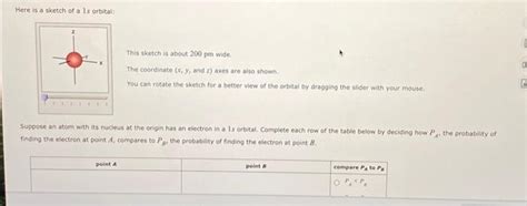 Solved Here Is A Sketch Of A 1 S Orbital This Sketch Is Chegg Com