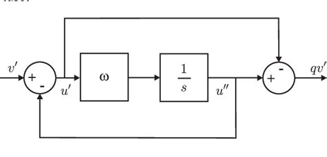 Figure 1 From A New Pll Structure For Single Phase Grid Connected Systems Semantic Scholar