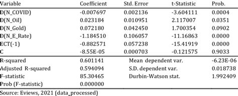 Ecm Short Term Regression Test Download Scientific Diagram