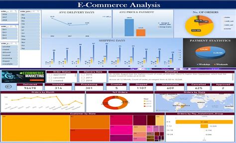 My Journey In E Commerce Data Analysis Vishal Shah Posted On The Topic Linkedin