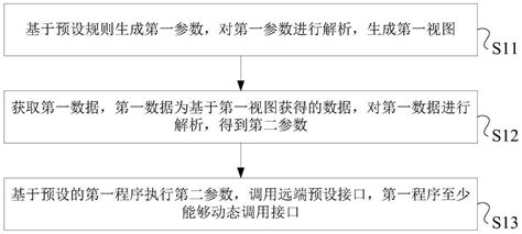 Interface Calling Method And System Eureka Patsnap