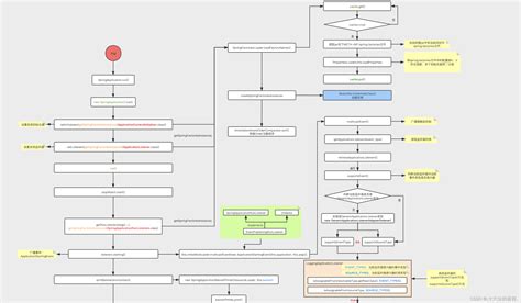 springboot配置pagehelper分页插件以及配置mybatis 腾讯云开发者社区 腾讯云