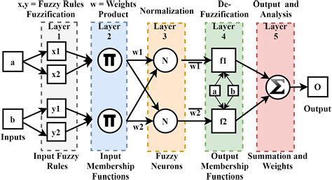 A Comprehensive Review On Control Techniques For Stability Improvement In Microgrids Mehta