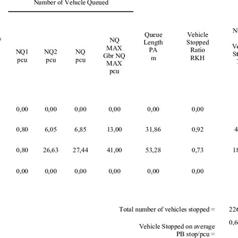 Pdf Analysis Of Unsignalized Intersection Using Pkji 2014 Method