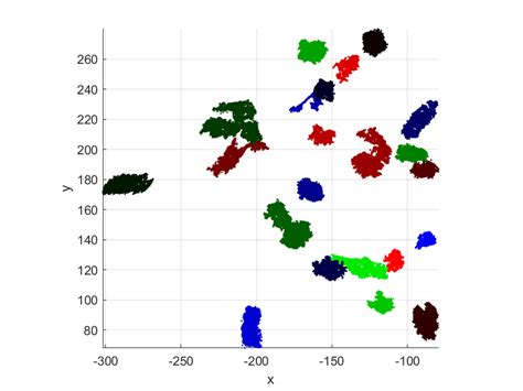 Result Of Spike Detection With 25 Wheat Crops Download Scientific