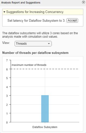 Multicore Simulation Of Comparing Demodulation Types