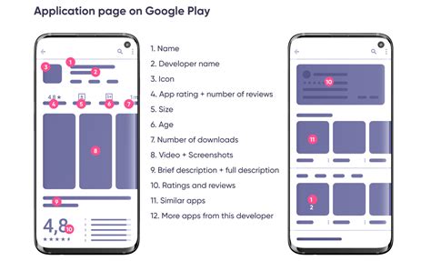 How To Optimize App Metadata For Google Play Blog ASOMobile