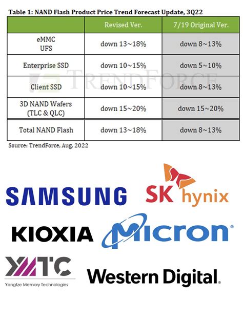 marco mezger on linkedin nandflash nand flash ssds chromebooks pc ssd qlc ymtc notebook…