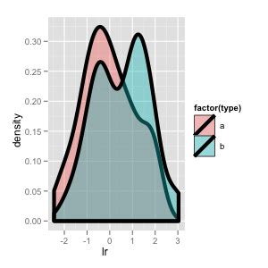 R Changing Color Of Density Plots In Ggplot Stack Overflow