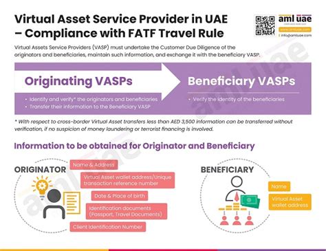 navigating cdd and fatf travel rule vasps to identify originator