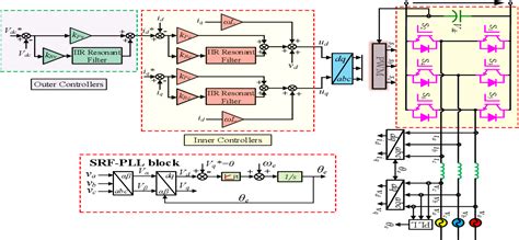 Figure 1 From Examining And Modeling A Three Phase Pwm Acdc Boost