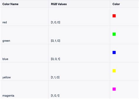 Creating Stunning Map In Matlab A Step By Step Guide For Visualizing Geographic Data