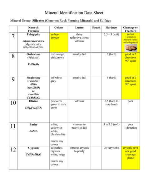Mineral Identification Data Sheet Silicates And Sulfates