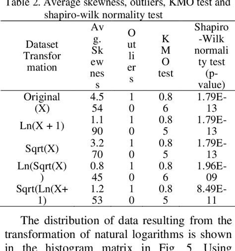 Table 2 From Application Of Multistage Clustering For Mapping Economic Potential In East Java