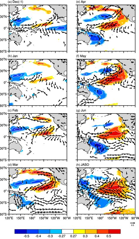 partial correlations between typhoon existence frequency of jaso and