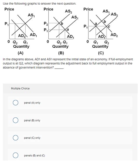 Solved Use the following graphs to answer the next question. | Chegg.com