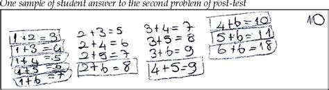Figure 1 From Non Routine Problem Solving And Strategy Flexibility A