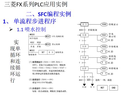 精选21个三菱plc入门编程实例 知乎
